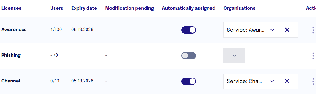 License Assignment Based on Organization: Practical Scenarios – Cyber ...