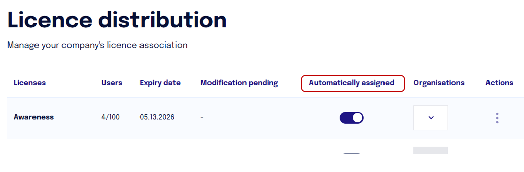 License Distribution – Cyber Guru English (US)