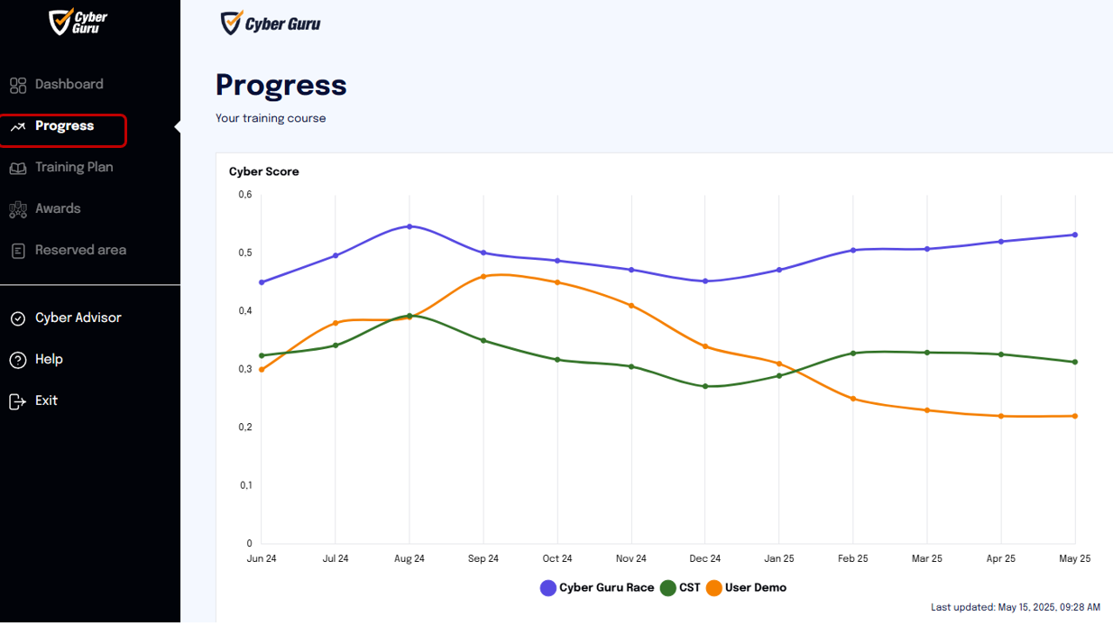 Progress" Section – Cyber Guru English (US)
